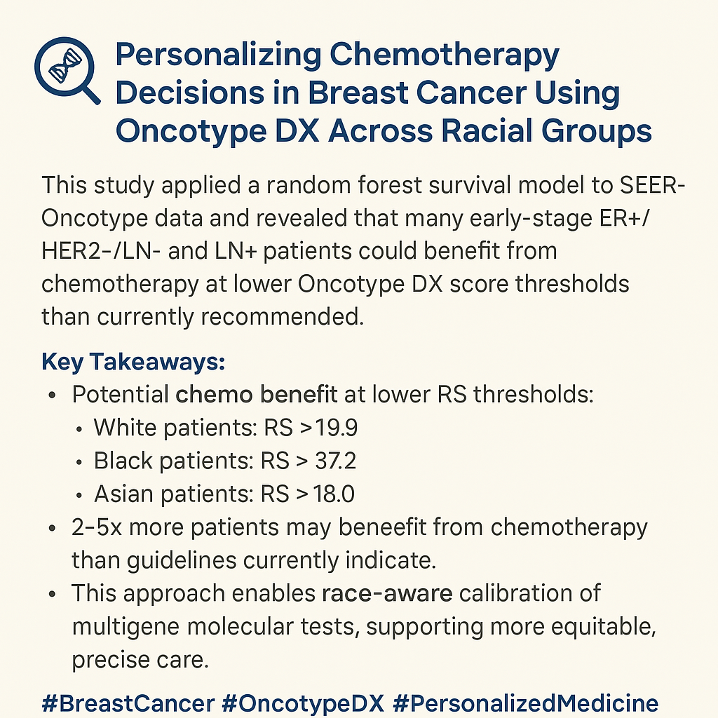 Acapedia CME | Oncotype DX in Predicting Chemotherapy Benefit in Breast ...